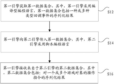 Cross Engine Calling Method And Cross Engine Calling Device Eureka