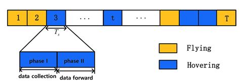 time structure of transmission scheme download scientific diagram
