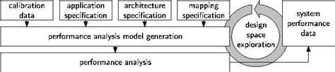 Figure 1 From Generation And Calibration Of Compositional Performance