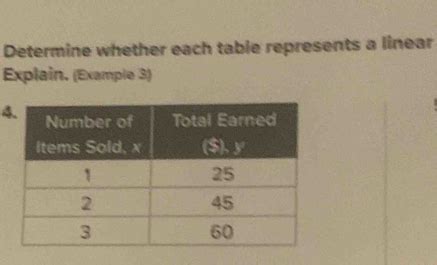 Solved Determine Whether Each Table Represents A Linear Explain