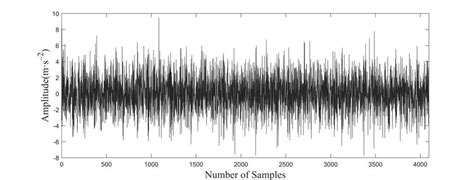 Bearing Outer Ring Fault Simulated Signal Y T Download Scientific