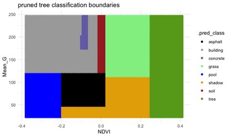 Stat 253 Statistical Machine Learning 14 More Knn And Trees