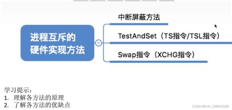 什么是进程同步和互斥，进程互斥软件实现方式和硬件实现方式，信号量机制，用信号量机制实现进程同步，互斥，前驱关系。 进程互斥的软件实现有什么优势
