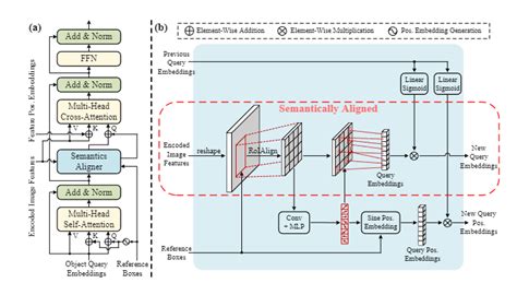 Cvpr2022目标检测文章汇总创新点简要分析cvpr目标检测 Csdn博客