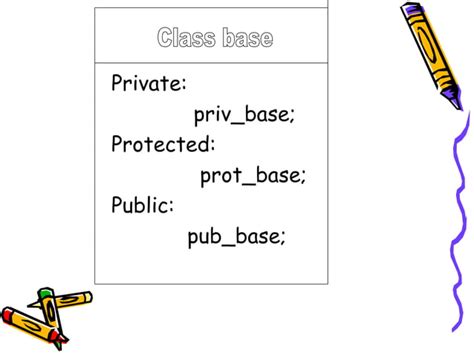 Topic Inheritance Ppt