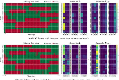 Figure 8 From Graph Based Forecasting With Missing Data Through Spatiotemporal Downsampling