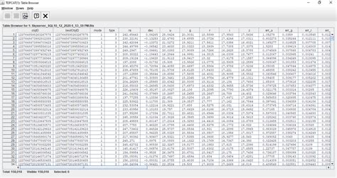 A Screenshot Of A Small Part Of The Resulting Table From The SQL Query Download Scientific
