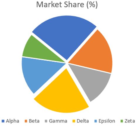 How To Rotate Pie Chart In Excel With 4 Simple Steps Excel Insider
