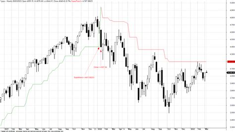 Supertrend Indicator Strategy 1107 Profittrade Backtested
