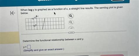 When Logy Is Graphed As A Function Of X A Straight Chegg Com