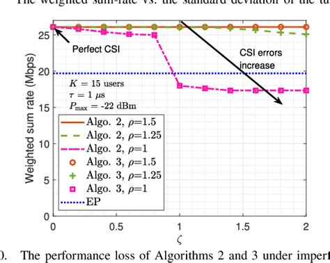 Figure 1 From Optimal Power Allocation For Multiuser Photon Counting Underwater Optical Wireless