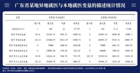 异地就医超1亿人次，看病难题何解？凤凰网