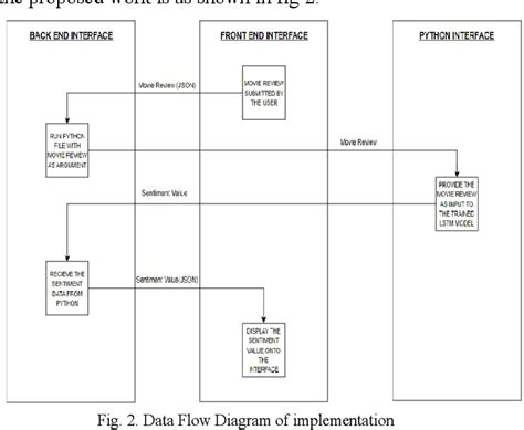 figure 2 from sentiment analysis with lstm recurrent neural network