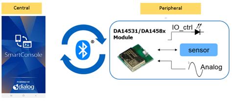 1 Introduction To Codeless — Da145xx Tutorial Sdk Getting Started