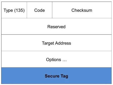 Secured NS Message Format Download Scientific Diagram