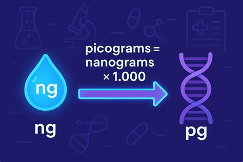 Nanograms To Picograms Converter