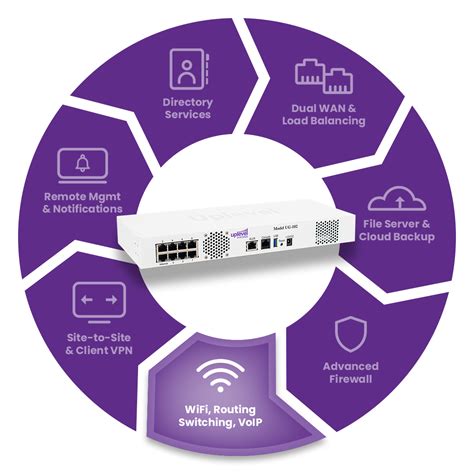 Voip Business Phone System Voip Quality Of Service Uplevel Systems