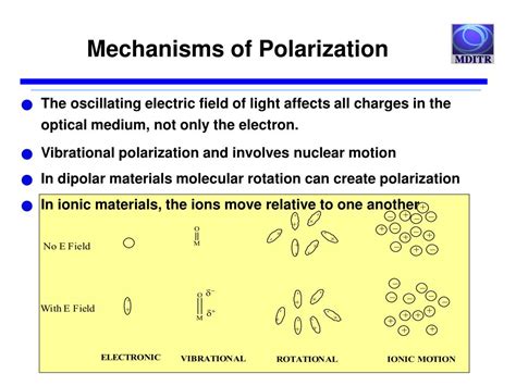 PPT Fundamentals Of Polarization And Polarizability PowerPoint Presentation ID