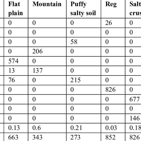 matrix error of maximum likelihood classification method download table