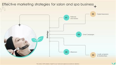 Strategies To Increase Spa Business Effective Marketing Strategies For Salon And Spa Strategy SS