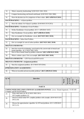 Cs Daa Anna Univ Question Bank Unit DOC Computing Technology Computing