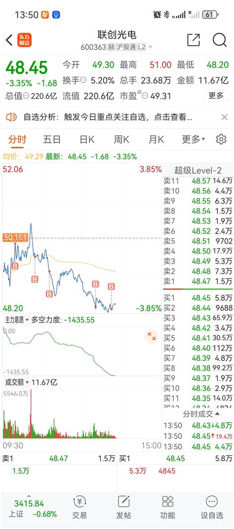 叫你跌，继续跌联创光电600363股吧东方财富网股吧