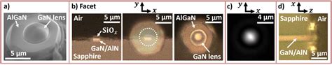High Aspect Ratio Gan Micro Lens Printed On Gan On Sapphire Waveguide Download Scientific