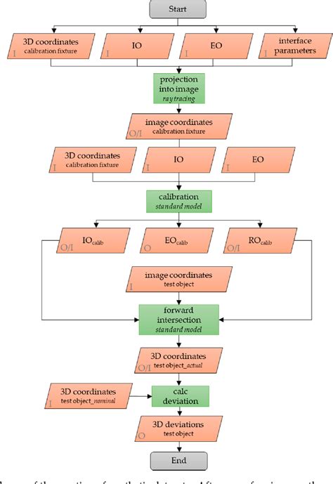 Figure 1 From Impact Of Stereo Camera Calibration To Object Accuracy In Multimedia