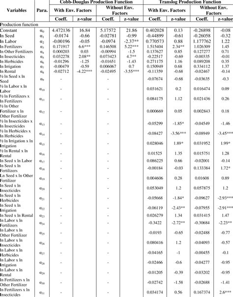 Estimation Results Of Models Download Table