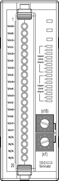 CAN 2017C CAN 2017D Hardware