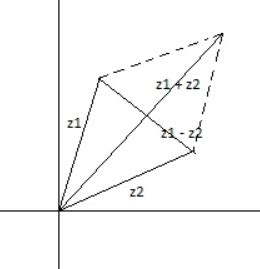 Let Z1 And Z2 Be Two Complex Numbers Such That Z1 Ne Z2 And Z1 Z2 If Z1 Has Positive