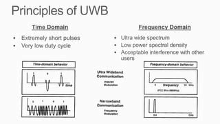Ultra Wide Band UWB PPTX