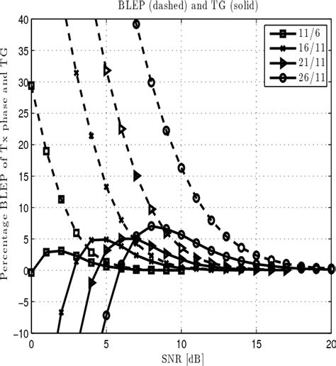 figure 1 from a unicast retransmission scheme based on network coding