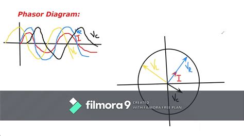 Phasor Diagram Ac Circuit What Are Phasors