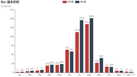Python Pyechart 实时更新画图 Pyecharts教程 Mob6454cc694d8e的技术博客 51cto博客