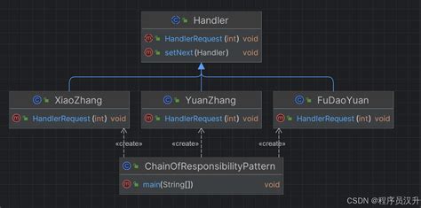 软考中级 软件设计师 23种设计模式内含详细解析软考设计模式 Csdn博客