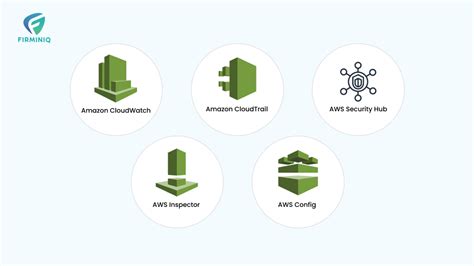 Top DevOps Tools For Monitoring AWS FIRMINIQ