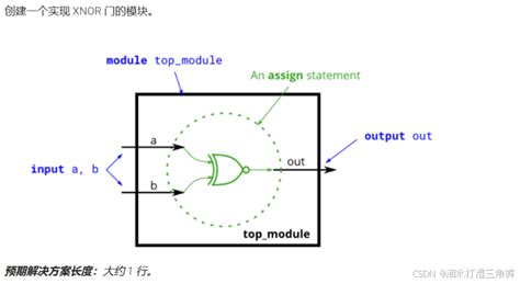 Fpga Hdlbits网站练习 Csdn博客