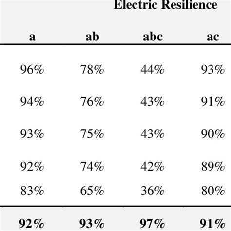 The Summary Of The Monte Carlo Simulation For Each Experiment Treatment