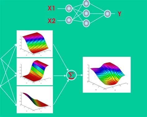 Non Non Linear Mapping Of All Attributes Through Linear Mapping Of All Download Scientific