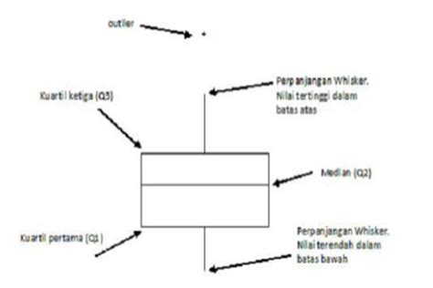 The Box Plot LABKOMMAT