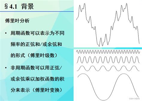 数字图像处理实验记录六（图像的傅里叶变换和频域处理）实验六 数字图像的频域运算 Csdn博客