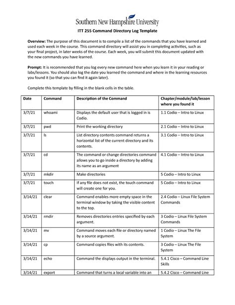 It 255 Command Directory Log Template Mod 2 Itt 255 Command Directory