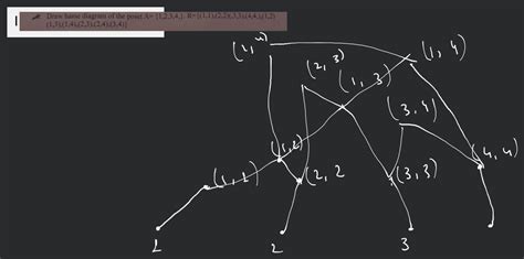 8 Draw Hasse Diagram Of The Poset A {1 2 3 4 }⋅r { 1 1 2 2 3 3 4 4
