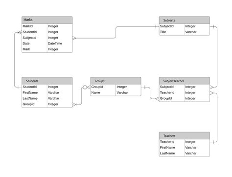 Entity Relationship Diagram Access
