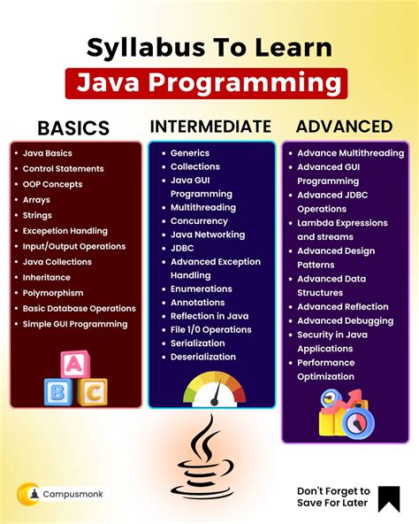campusmonk on linkedin javaprogramming java oop techskills codingjourney linkedinlearning…