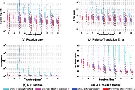 Figure From A Minimal Solution For The Extrinsic Calibration Of A Camera And A Laser