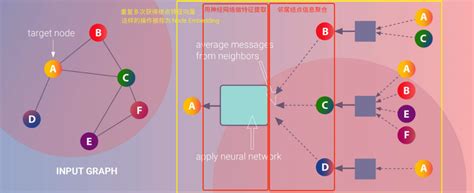 Gnn系列(二):消息传递图神经网络gnn消息传递是怎么 Csdn博客 Gnn系列(二):消息传递图神经网络gnn消息传递是怎么 Csdn博客
