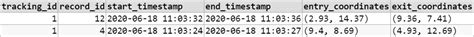Grouping Rows Based On A Consecutive Flag In Sql Redshift Stack