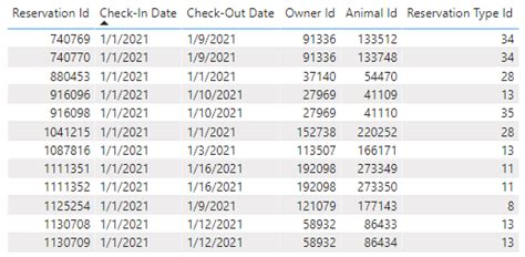 Solved Loop Through Each Row Of A Table To Determine If T